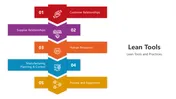 Download This Lean Tools PowerPoint And Google Slides