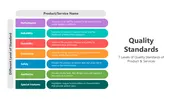 Informative Quality Standards PowerPoint Presentation