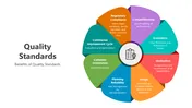 Informative Quality Standards PowerPoint Presentation