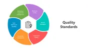 Informative Quality Standards PowerPoint Presentation