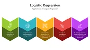 Explore This Logistic Regression PowerPoint Presentation