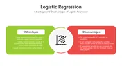 Explore This Logistic Regression PowerPoint Presentation