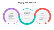 The Supply And Demand PowerPoint And Canva Template