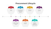 Informative Procurement Lifecycle PowerPoint Presentation