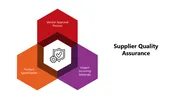Supplier Quality Assurance PowerPoint Presentation