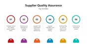 Supplier Quality Assurance PowerPoint Presentation