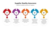 Supplier Quality Assurance PowerPoint Presentation