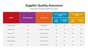 Supplier Quality Assurance PowerPoint Presentation