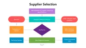 Download This Supplier Selection PPT And Google Slides