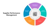 Supplier Performance Management PowerPoint Presentation
