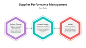 Supplier Performance Management PowerPoint Presentation