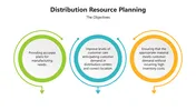Distribution Resource Planning PowerPoint Presentation