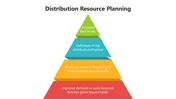 Distribution Resource Planning PowerPoint Presentation