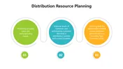 Distribution Resource Planning PowerPoint Presentation