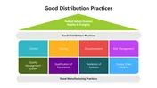 Good Distribution Practices PowerPoint Presentation