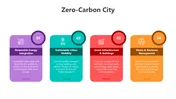 Zero Carbon City Google Slides And PowerPoint Templates