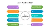 Zero Carbon City Google Slides And PowerPoint Templates