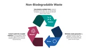 Non Biodegradable Waste PowerPoint And Google Slides