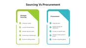 Compare Sourcing Vs Procurement PPT And Google Slides