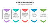 About This Construction Safety PowerPoint Presentation