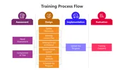 Training Process Flow PowerPoint And Google Slides
