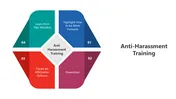 Anti Harassment Training PowerPoint And Canva Templates