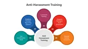 Anti Harassment Training PowerPoint And Canva Templates
