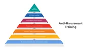 Anti Harassment Training PowerPoint And Canva Templates