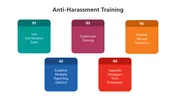 Anti Harassment Training PowerPoint And Canva Templates