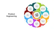 Explore This Product Engineering PowerPoint Presentation