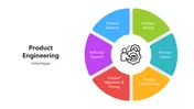 Explore This Product Engineering PowerPoint Presentation
