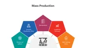 Use This Mass Production PowerPoint And Canva Templates