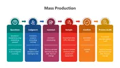 Use This Mass Production PowerPoint And Canva Templates