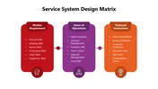 Service System Design Matrix PowerPoint And Canva Templates