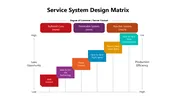 Service System Design Matrix PowerPoint And Canva Templates