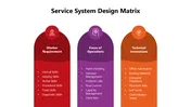 Service System Design Matrix PowerPoint And Canva Templates