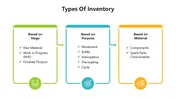 Explore This Types Of Inventory PowerPoint Presentation