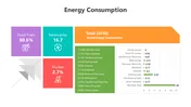 Energy Consumption PowerPoint And Canva Templates