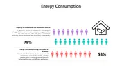 Energy Consumption PowerPoint And Canva Templates