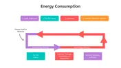 Energy Consumption PowerPoint And Canva Templates