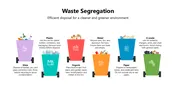 Waste Segregation Presentation And Canva Templates