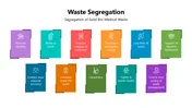 Waste Segregation Presentation And Canva Templates