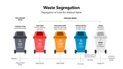Waste Segregation Presentation And Canva Templates