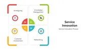Download This Service Innovation PowerPoint Presentation