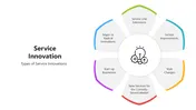 Download This Service Innovation PowerPoint Presentation
