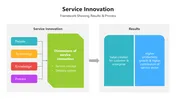 Download This Service Innovation PowerPoint Presentation