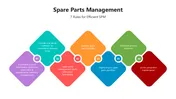 Explore This Spare Parts Management PowerPoint Presentation