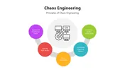 Download This Chaos Engineering PowerPoint Presentation