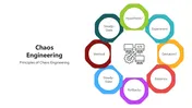 Download This Chaos Engineering PowerPoint Presentation