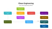 Download This Chaos Engineering PowerPoint Presentation
